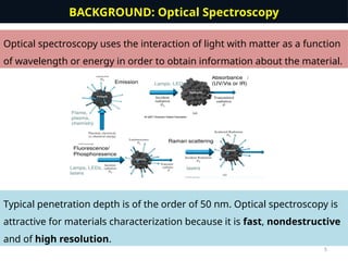 spectroscopic characterization techniques of nanoparticles.pptx