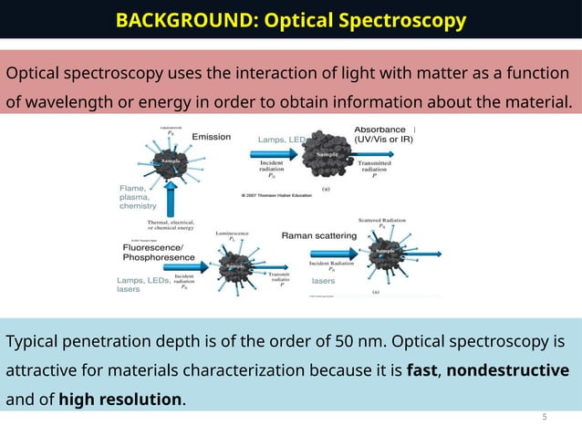 spectroscopic characterization techniques of nanoparticles.pptx