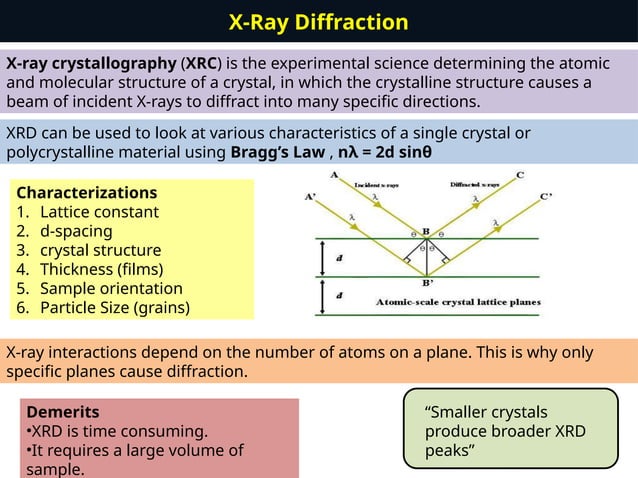 spectroscopic characterization techniques of nanoparticles.pptx