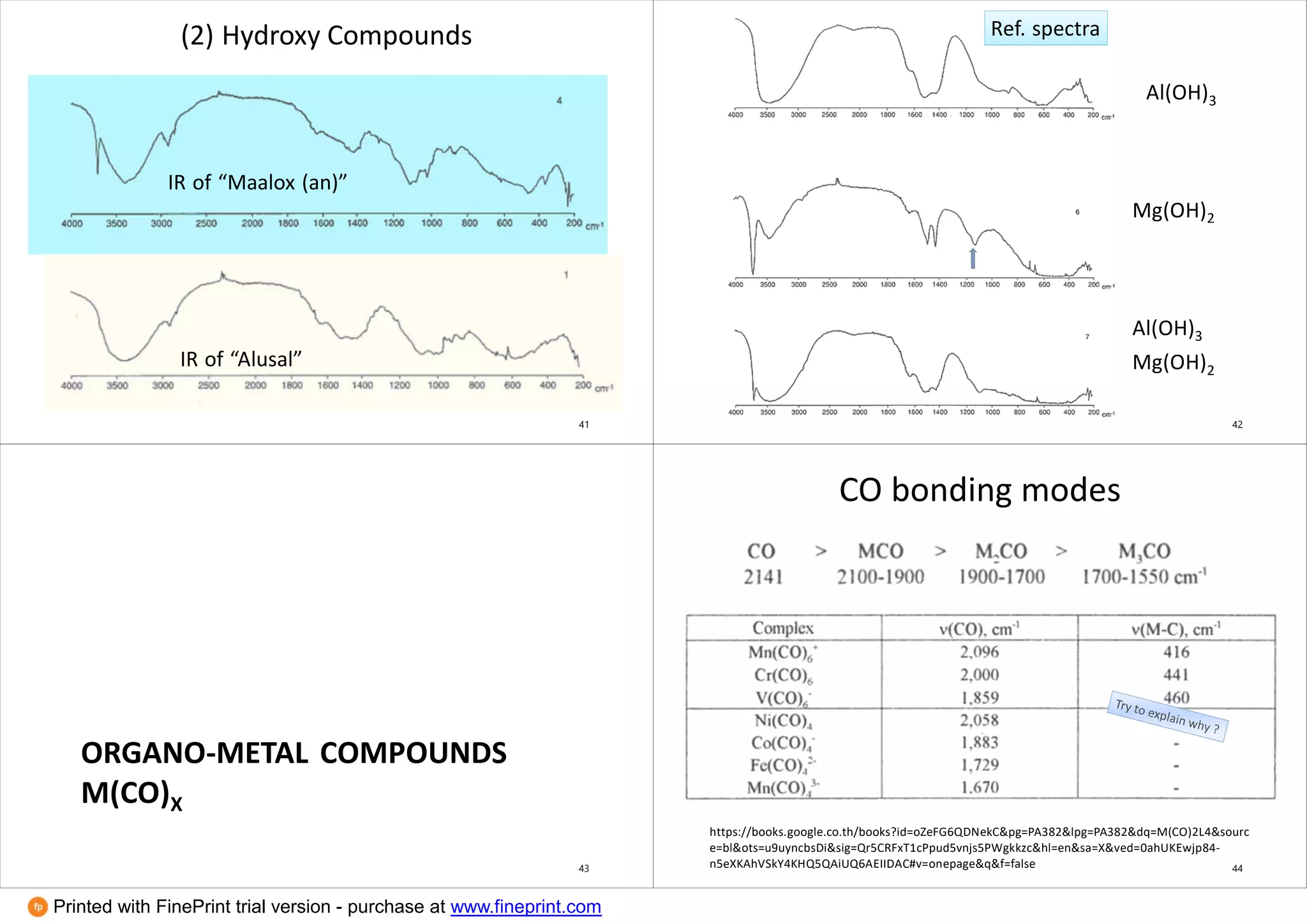 Spectroscopic methods in inorganic chemistry 2019 IR | PDF