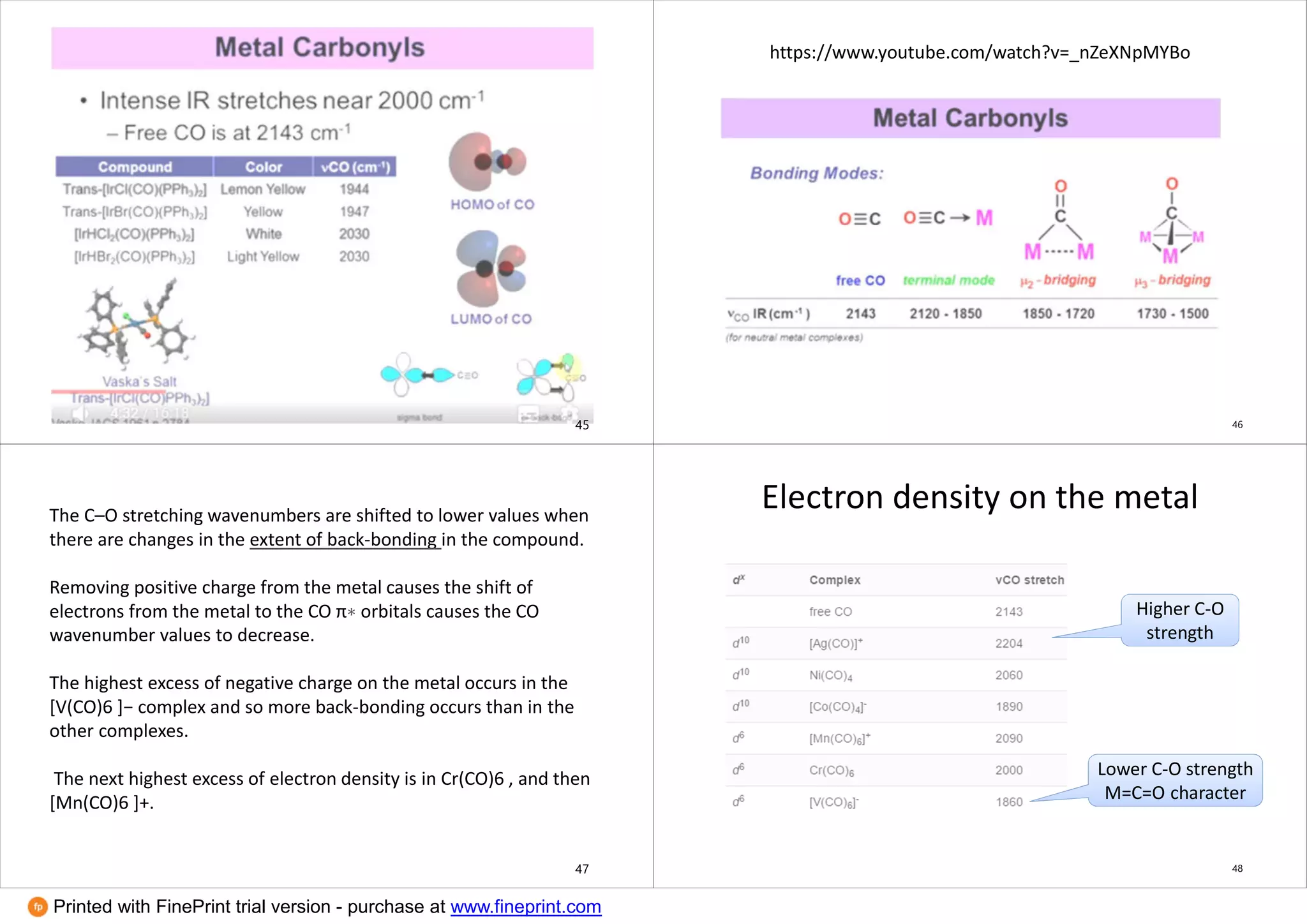 Spectroscopic methods in inorganic chemistry 2019 IR | PDF