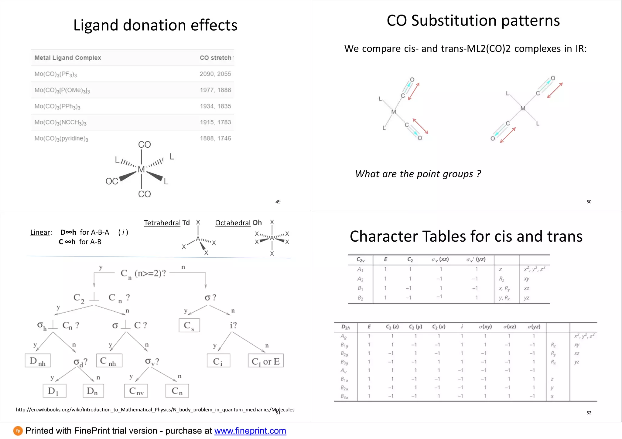 Spectroscopic methods in inorganic chemistry 2019 IR | PDF