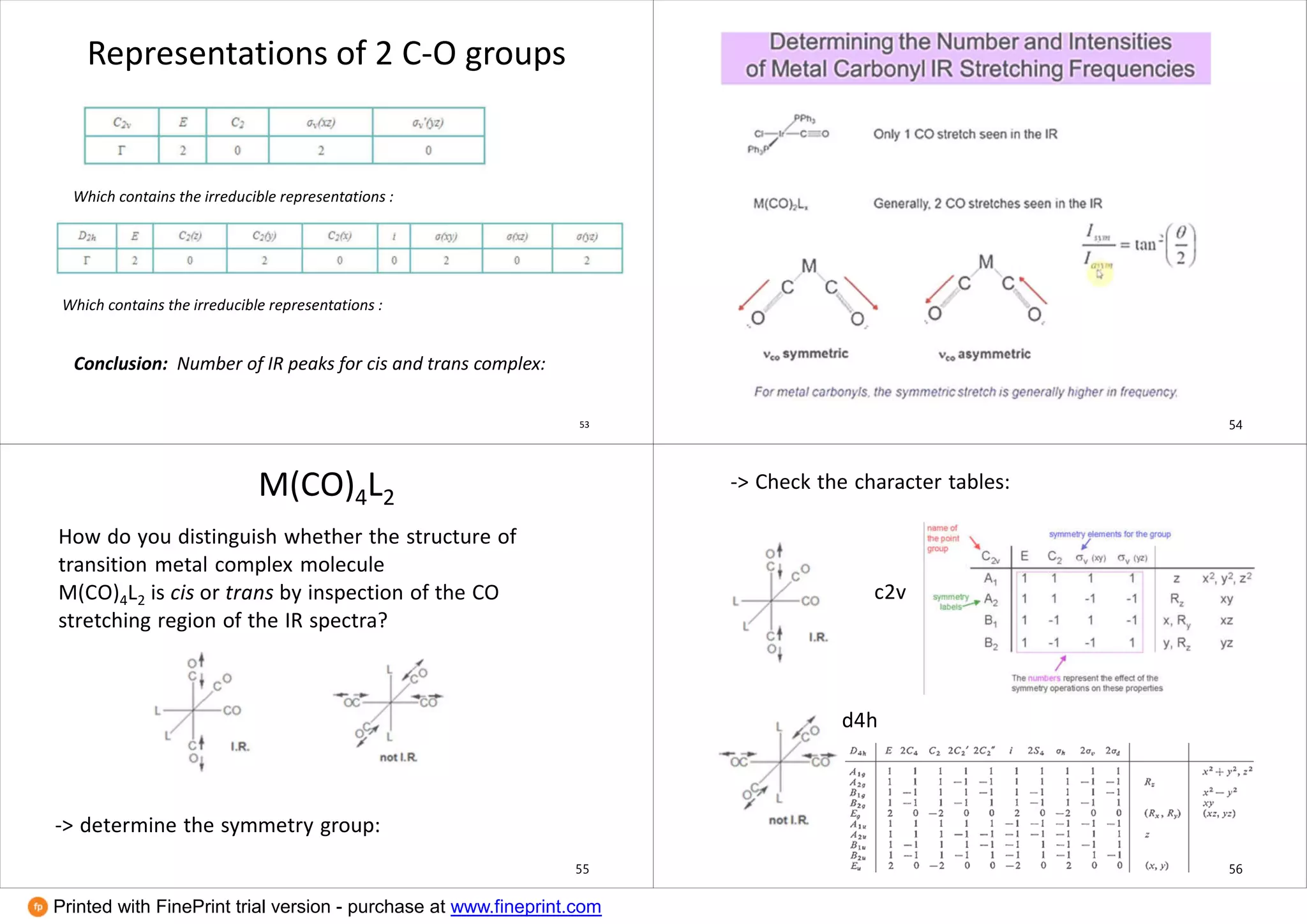 Spectroscopic methods in inorganic chemistry 2019 IR | PDF