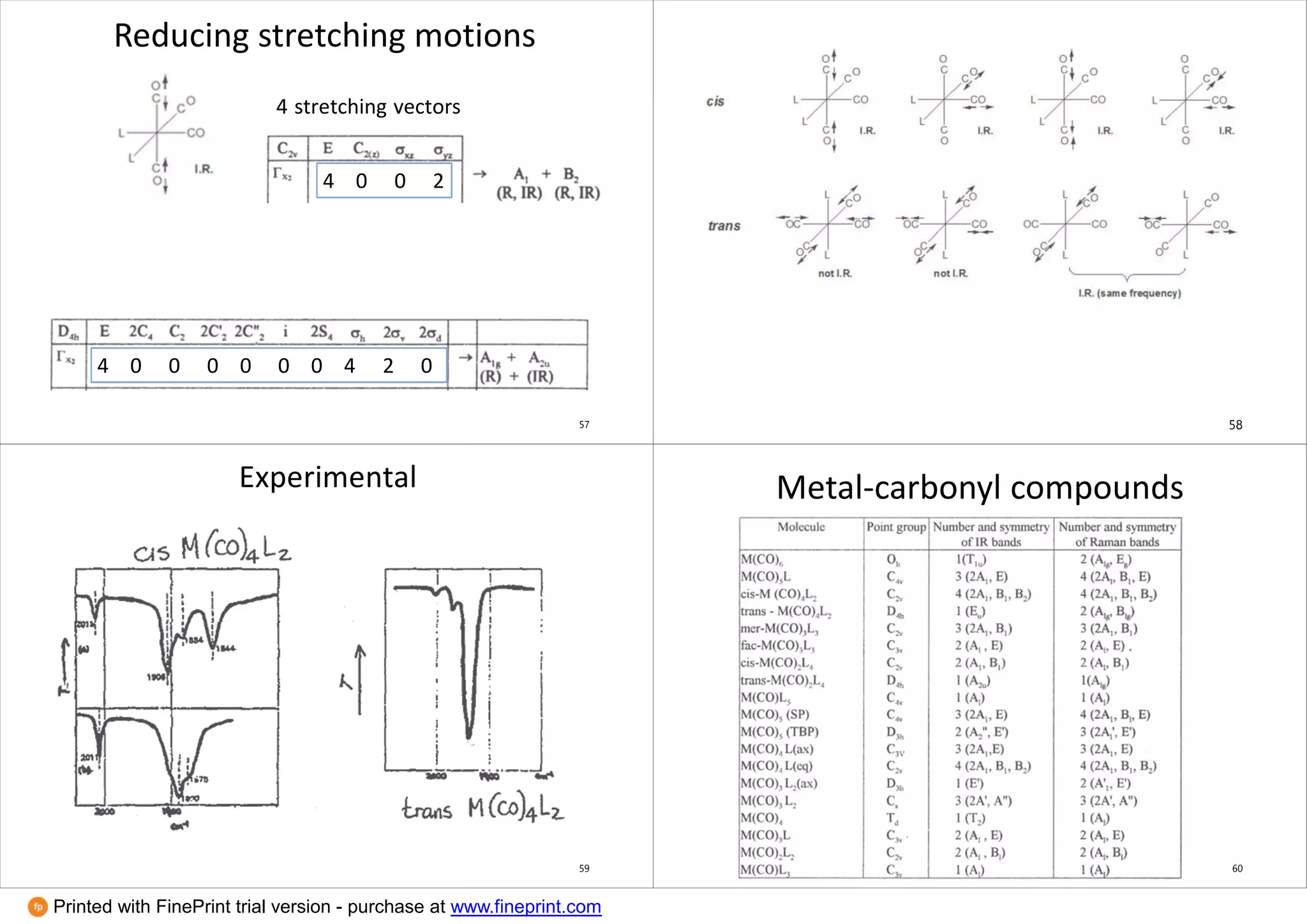 Spectroscopic methods in inorganic chemistry 2019 IR | PDF