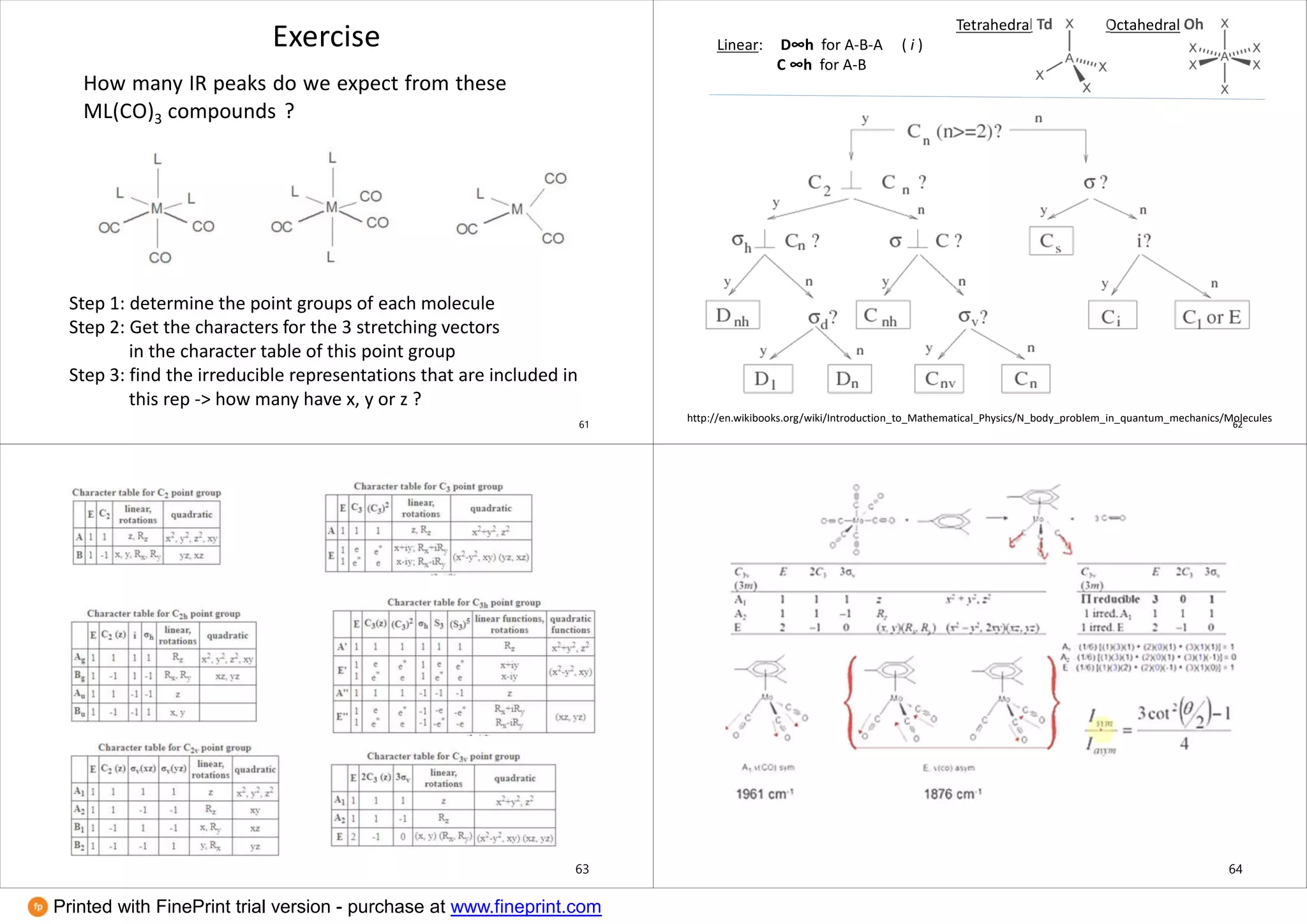 Spectroscopic methods in inorganic chemistry 2019 IR | PDF
