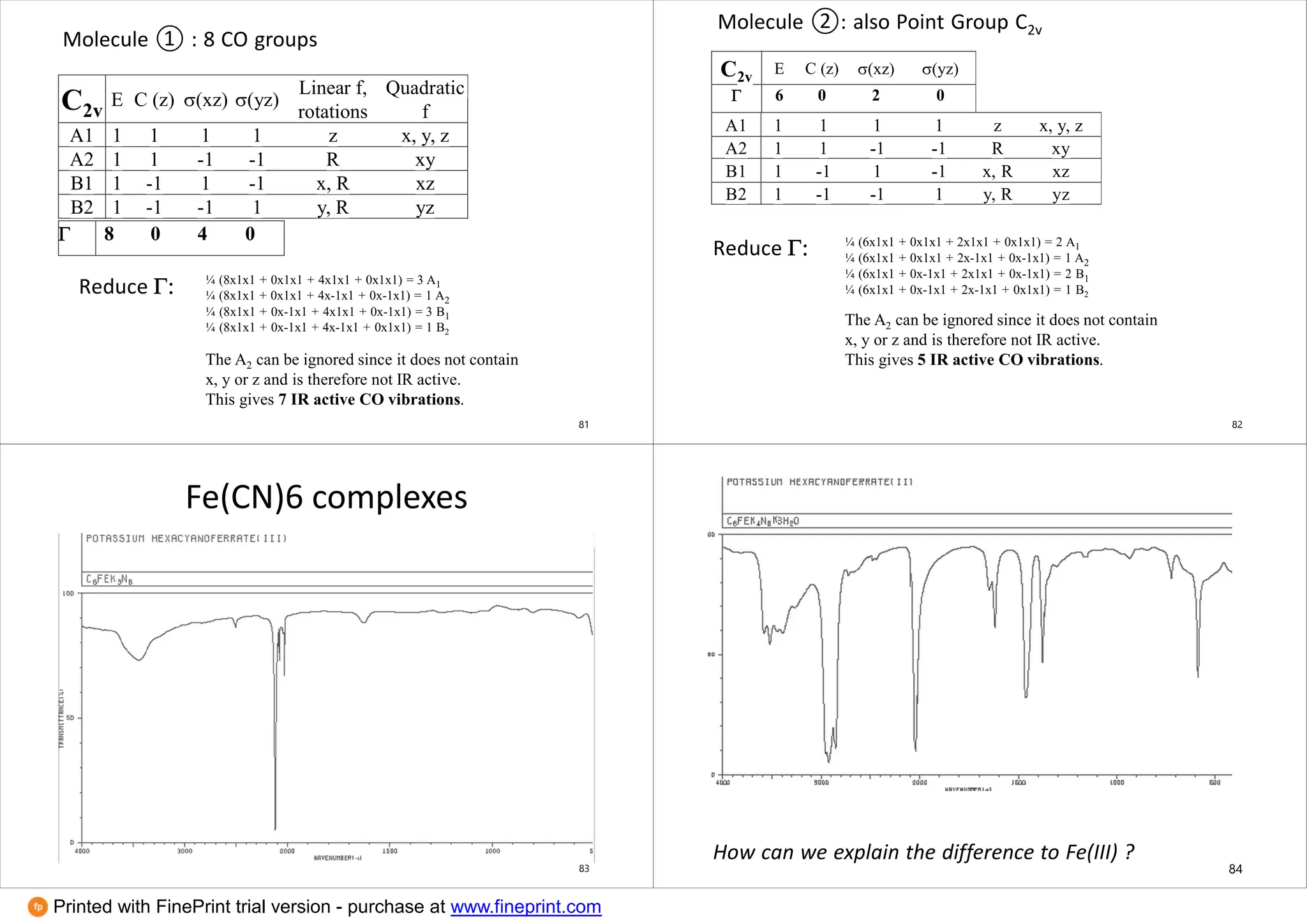 Spectroscopic methods in inorganic chemistry 2019 IR | PDF