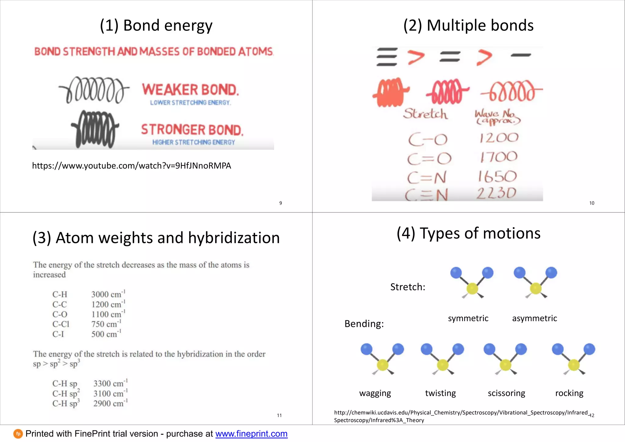 Spectroscopic methods in inorganic chemistry 2019 IR | PDF