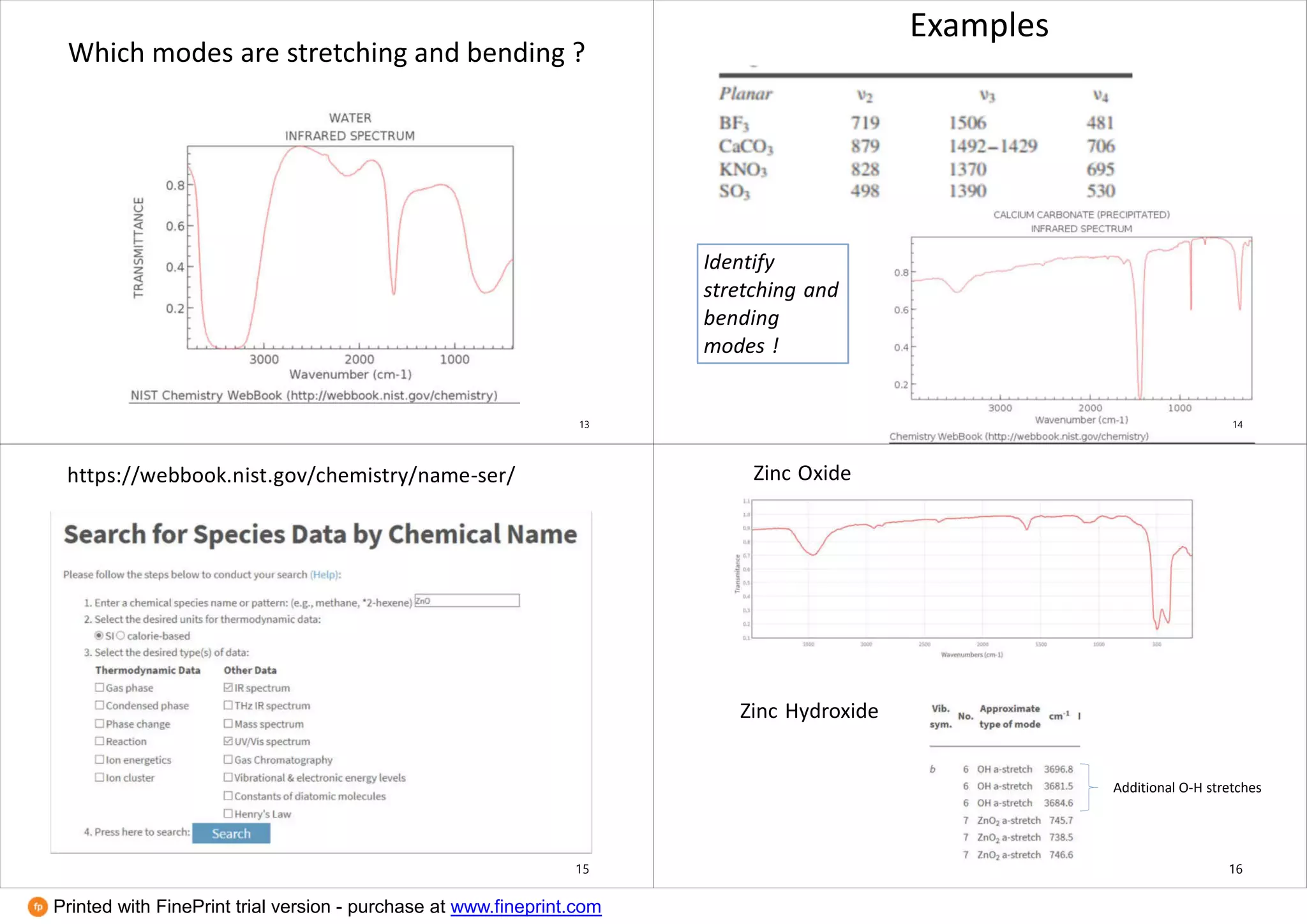 Spectroscopic methods in inorganic chemistry 2019 IR | PDF