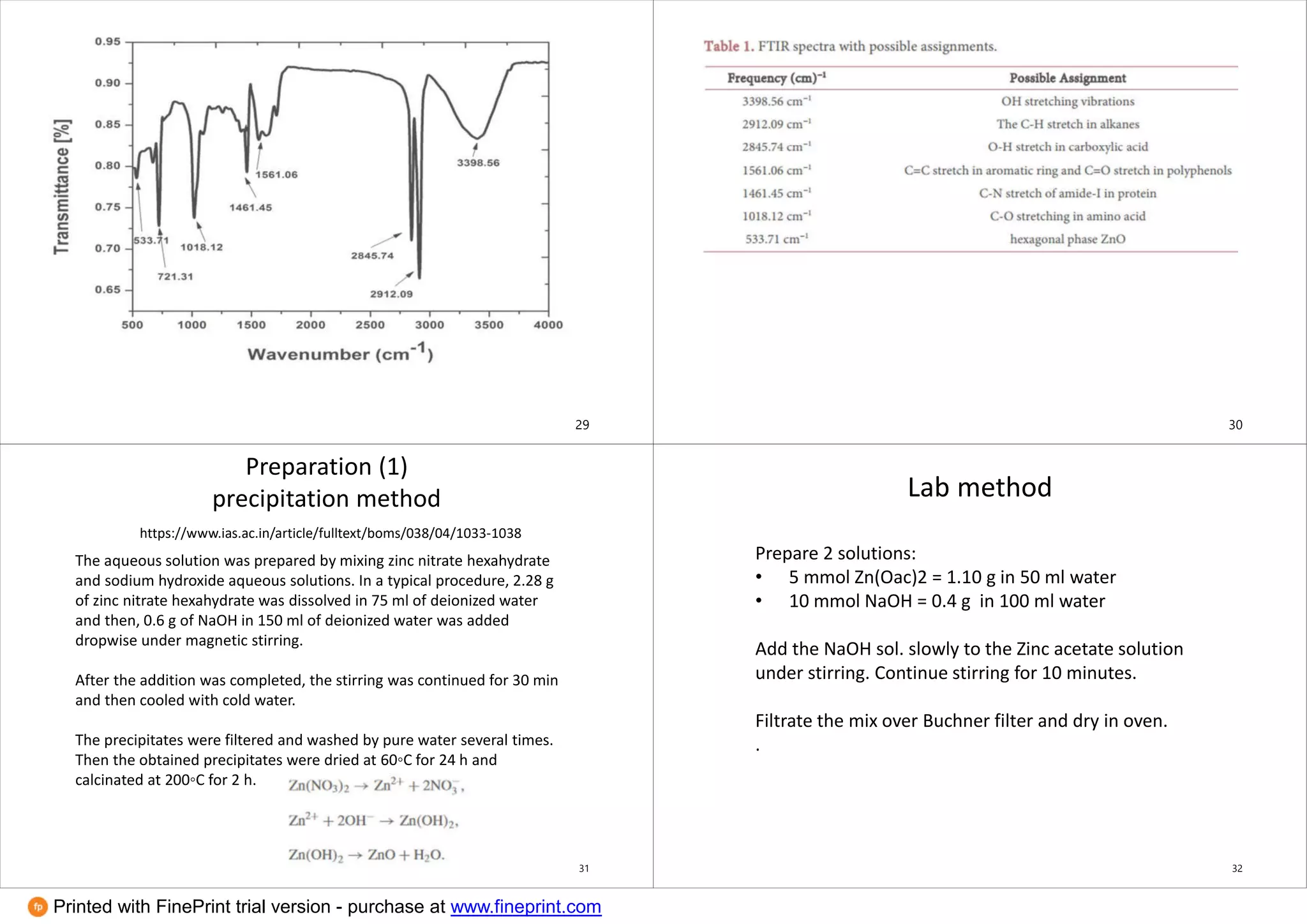 Spectroscopic methods in inorganic chemistry 2019 IR | PDF