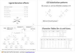 Spectroscopic methods in inorganic chemistry 2019 IR | PPT