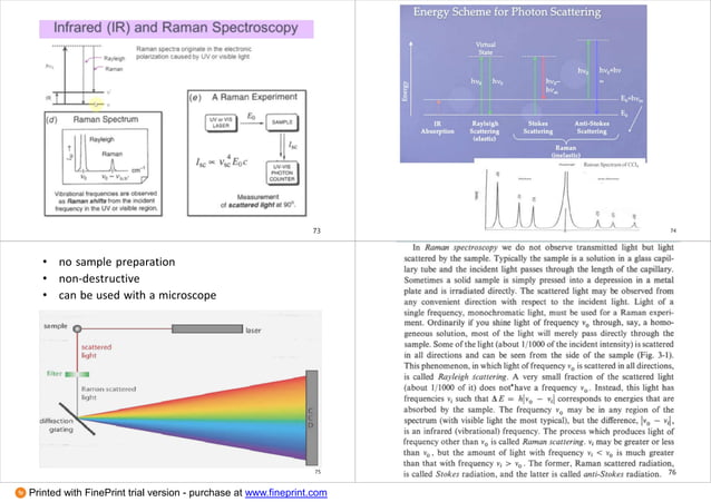 Spectroscopic methods in inorganic chemistry 2019 IR | PDF | Chemistry ...