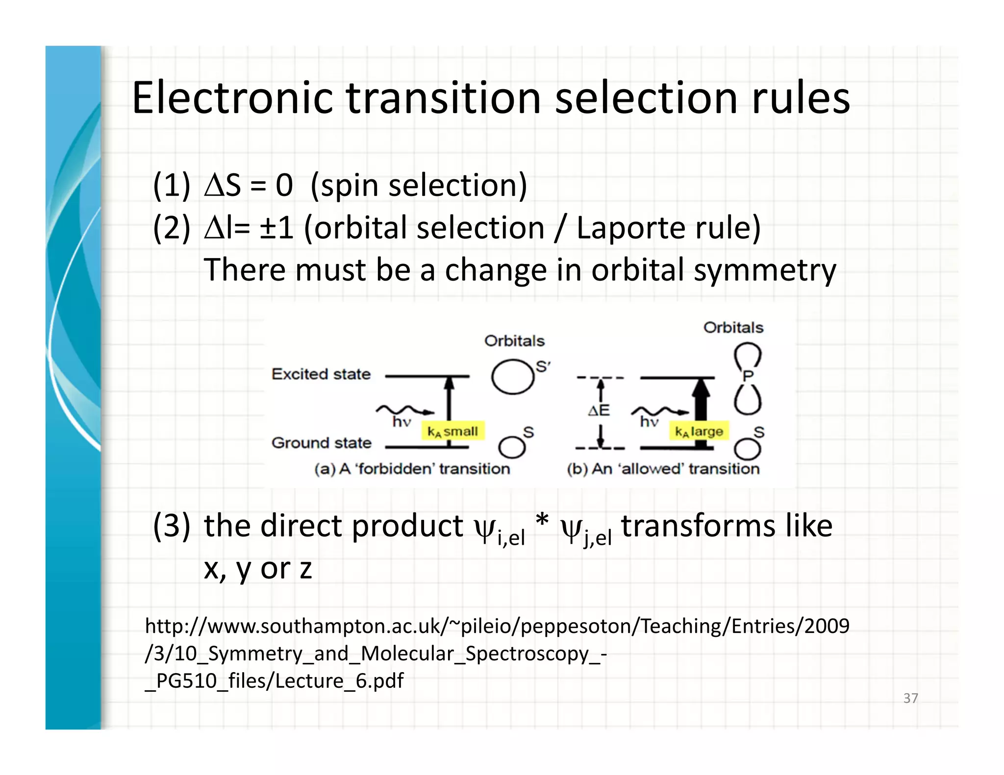 Spectroscopic methods in inorganic chemistry Part1 uv vis | PDF
