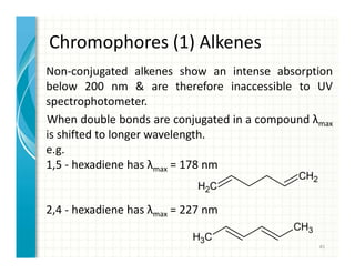 1 5 Hexadiene Ir Spectrum