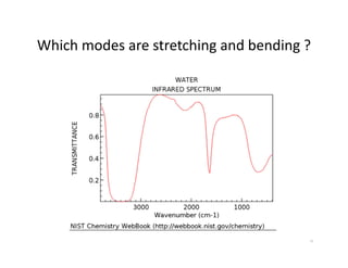 Spectroscopic methods in inorganic chemistry part2 IR | PDF