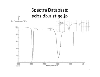 Spectroscopic methods in inorganic chemistry part2 IR | PDF