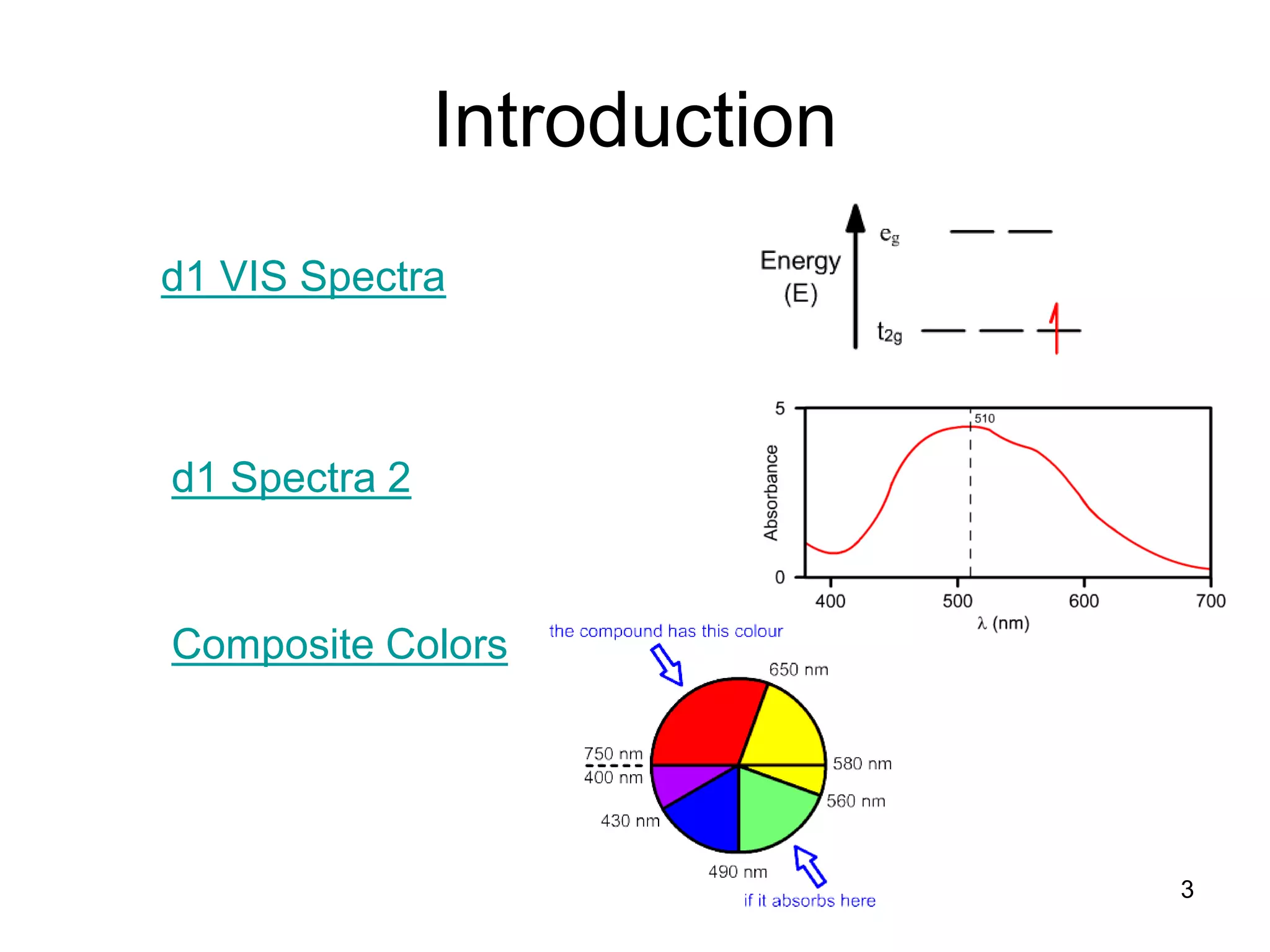 Spectroscopic methods 2018 Part 1 uv vis TM complexes | PDF