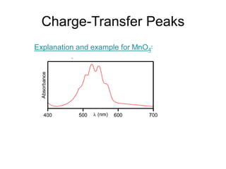 Spectroscopic methods uv vis transition metal complexes | PDF