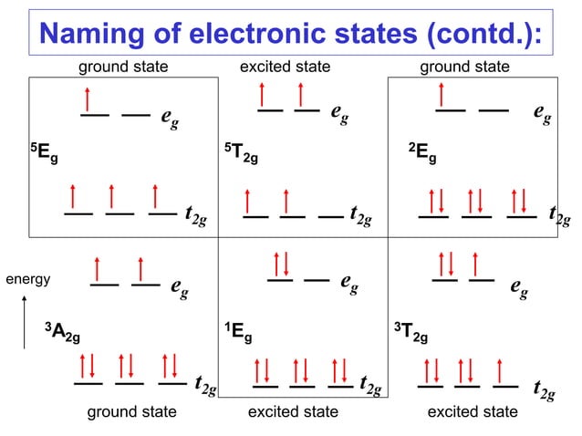 Spectroscopic Methods Uv Vis Transition Metal Complexes