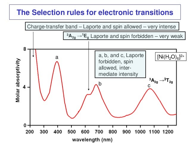 Spectroscopic Methods Uv Vis Transition Metal Complexes
