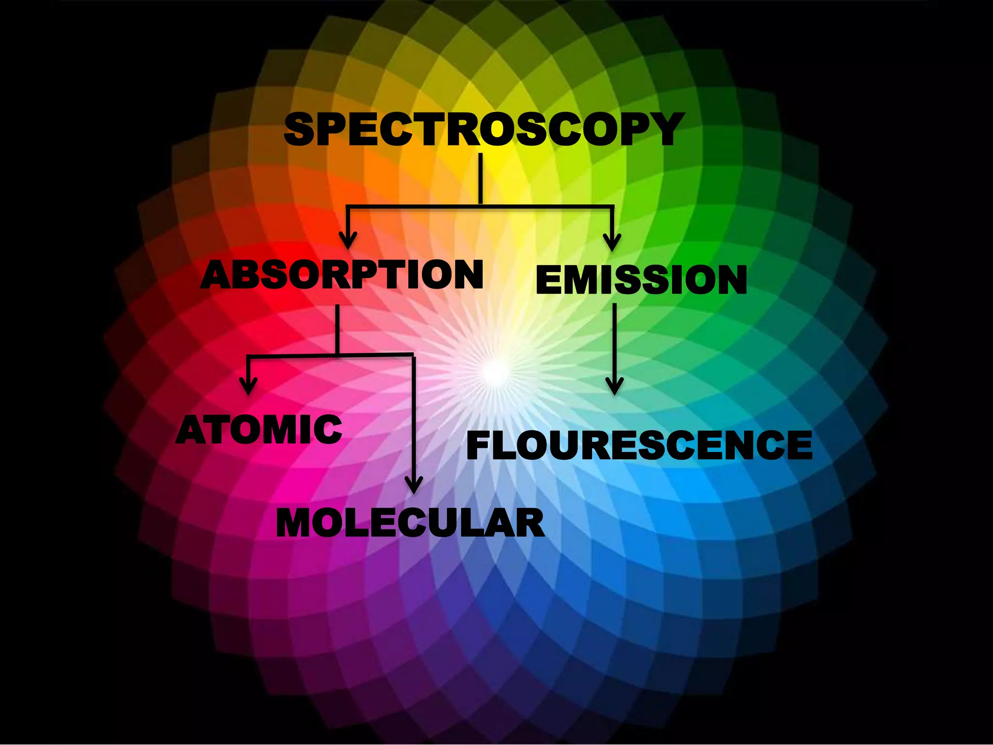 Spectroscopic Techniques | PPTX