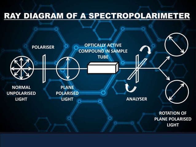 Spectroscopic Techniques | PPTX | Physics | Science