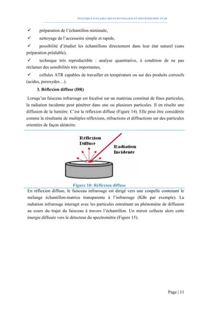 LA SPECTROSCOPIE INFRAROUGE | PDF