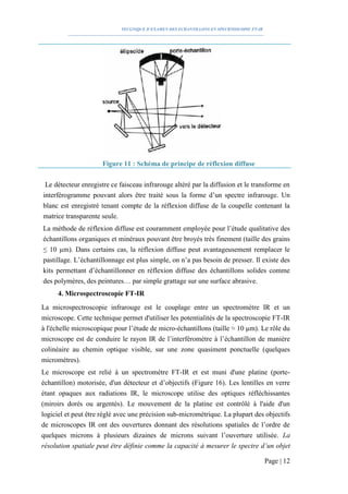 LA SPECTROSCOPIE INFRAROUGE | PDF