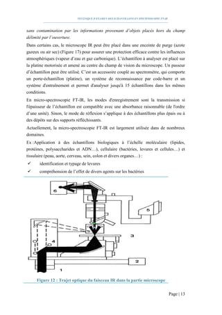 LA SPECTROSCOPIE INFRAROUGE | PDF