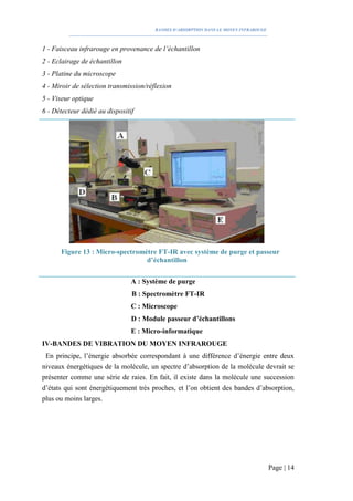 LA SPECTROSCOPIE INFRAROUGE | PDF