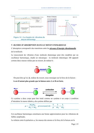 LA SPECTROSCOPIE INFRAROUGE | PDF