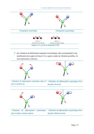 LA SPECTROSCOPIE INFRAROUGE | PDF
