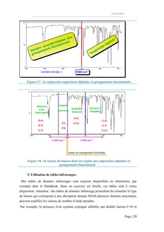 LA SPECTROSCOPIE INFRAROUGE | PDF