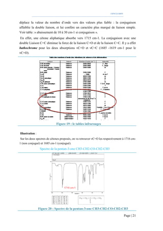 LA SPECTROSCOPIE INFRAROUGE | PDF