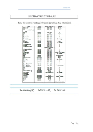 LA SPECTROSCOPIE INFRAROUGE | PDF