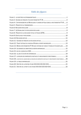 LA SPECTROSCOPIE INFRAROUGE | PDF