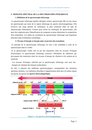 LA SPECTROSCOPIE INFRAROUGE | PDF