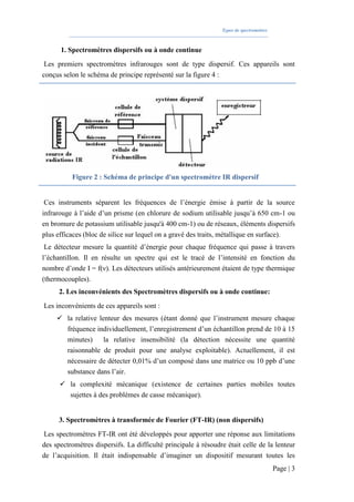 LA SPECTROSCOPIE INFRAROUGE | PDF