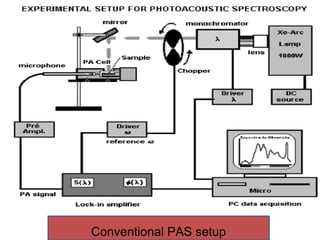 Spectroscopy | PPT