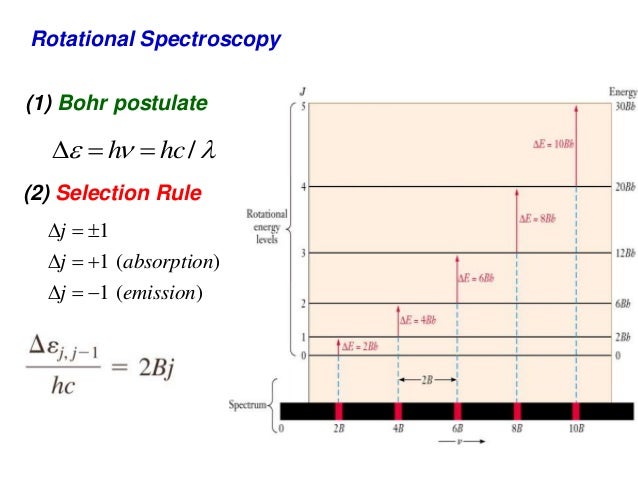 Spectroscopy