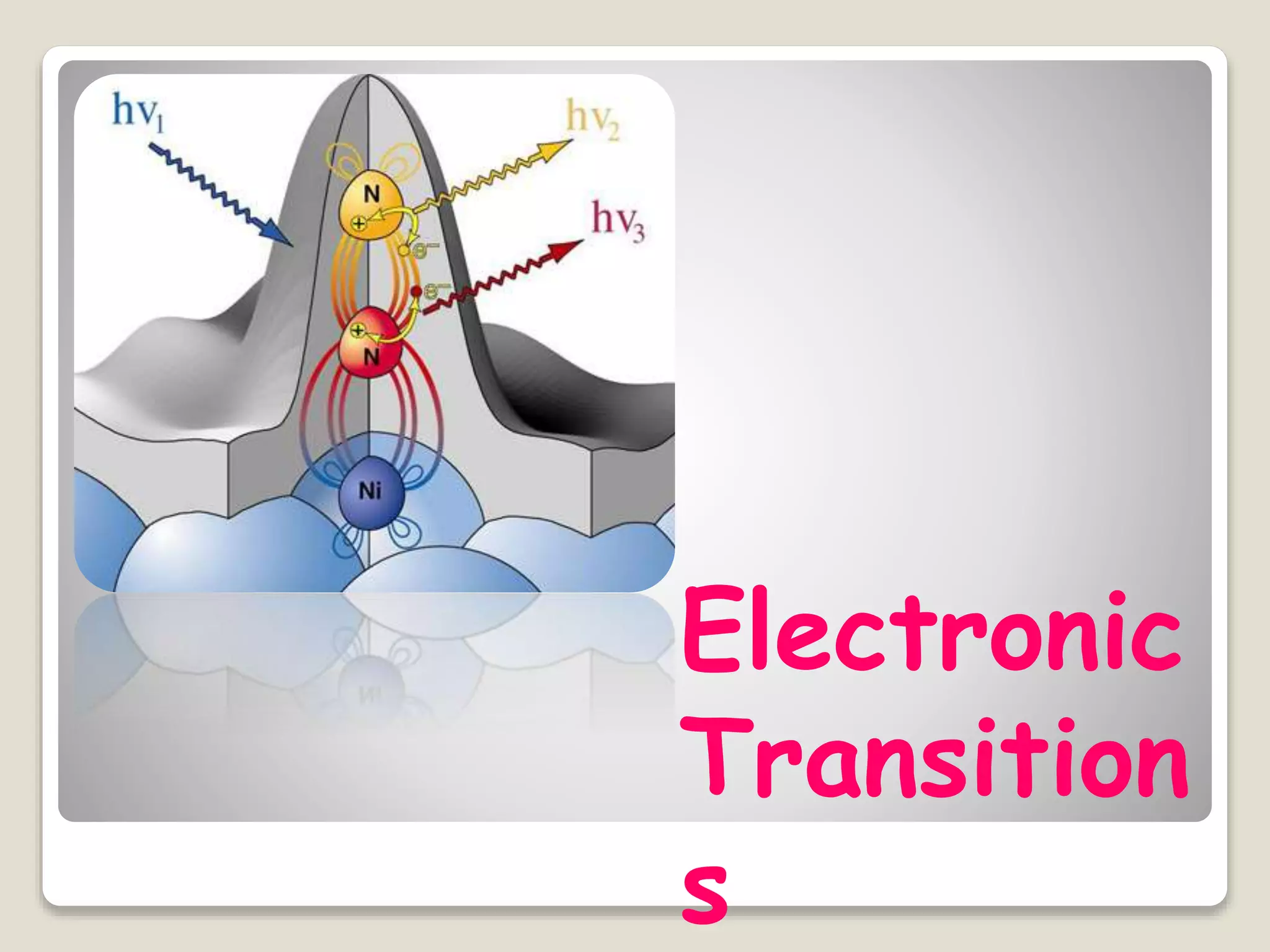 UV Spectroscopy Introduction