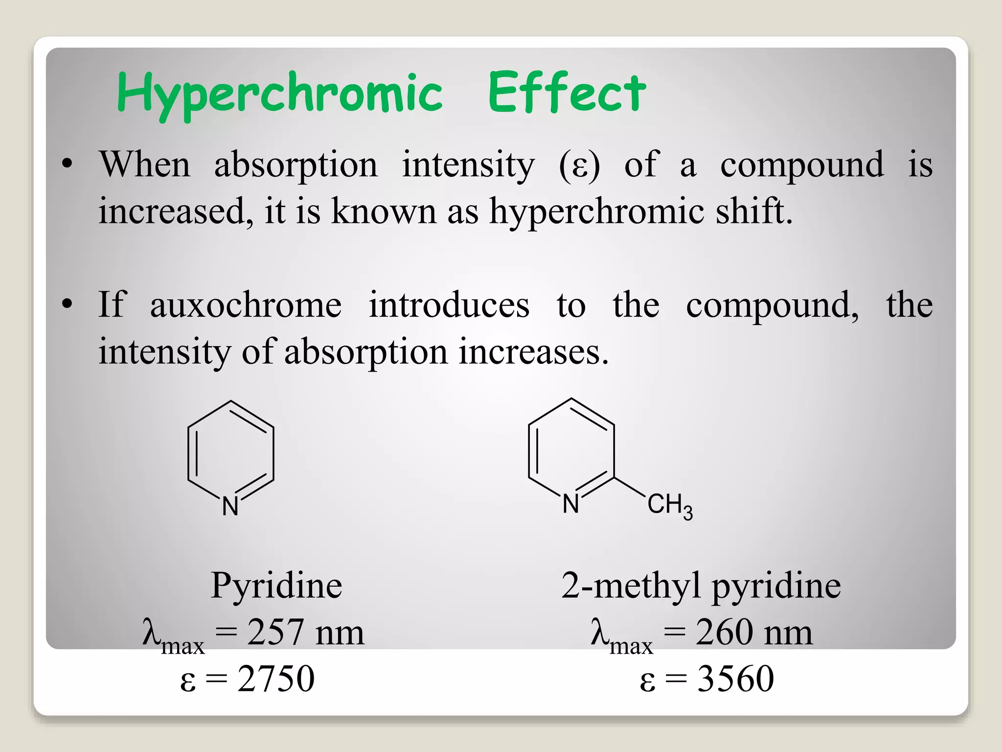 UV Spectroscopy Introduction