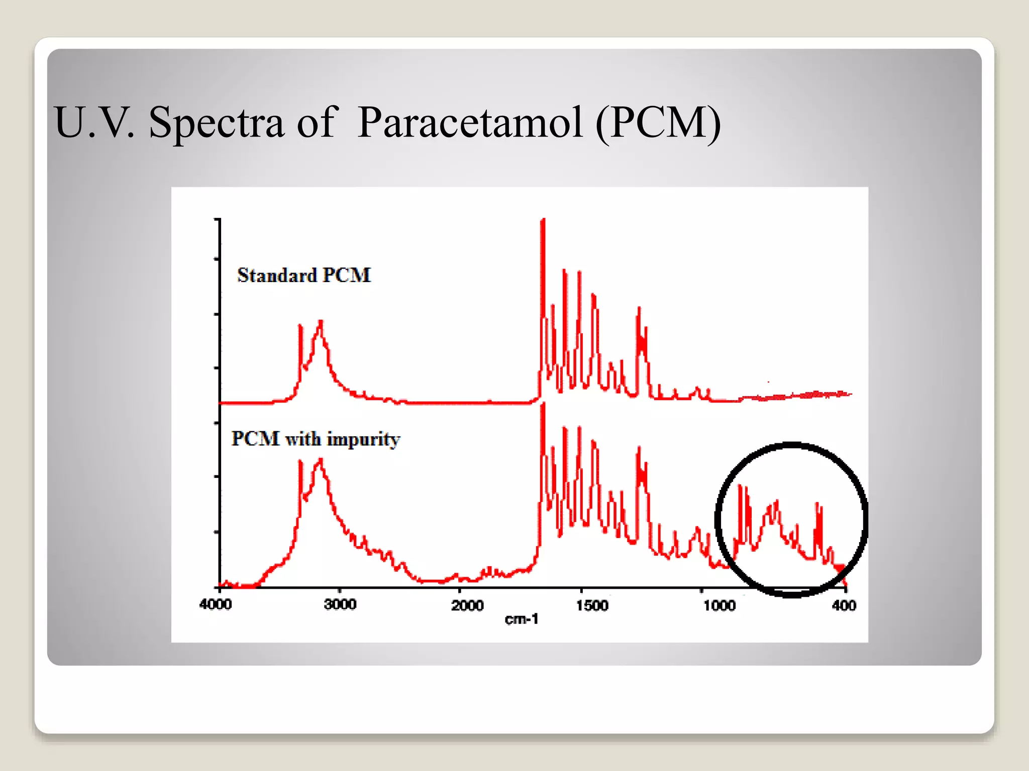 UV Spectroscopy Introduction
