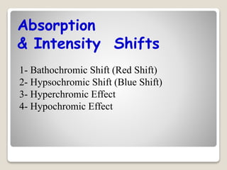 UV Spectroscopy Introduction | PPTX
