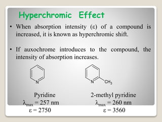 UV Spectroscopy Introduction | PPTX