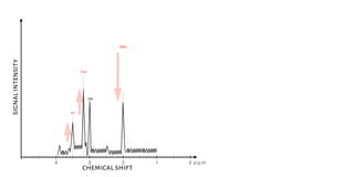 Magnetic Resonance Spectroscopy (MRS) | PDF