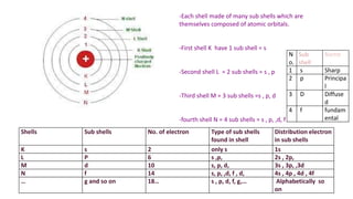 Spectroscopy | PPT