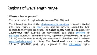 Spectroscopy | PPT