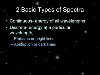 Spectroscopy | PPT