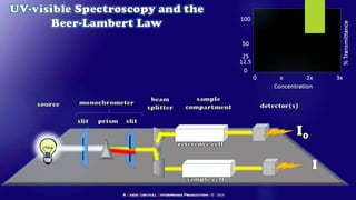 Spectroscopy | PPTX
