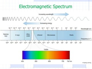Spectroscopy Introduction | PPTX